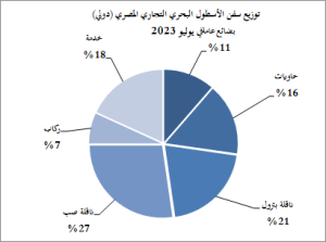 Egyptian Authority for Maritime Safety - قطاع النقل البحري واللوجستيات